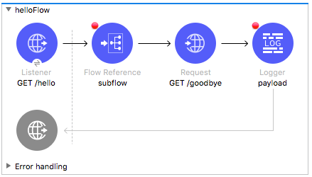 MuleSoft.U Development Fundamentals (Mule 4)